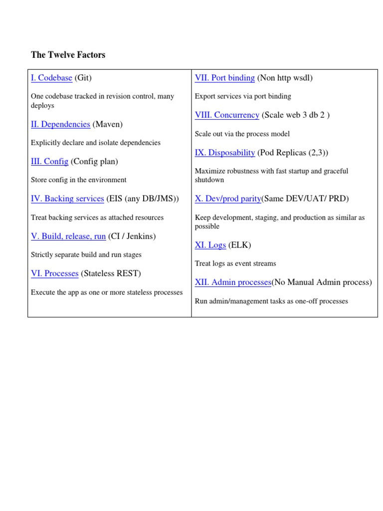 The Twelve Factors | PDF | Cloud Computing | Port (Computer Networking)