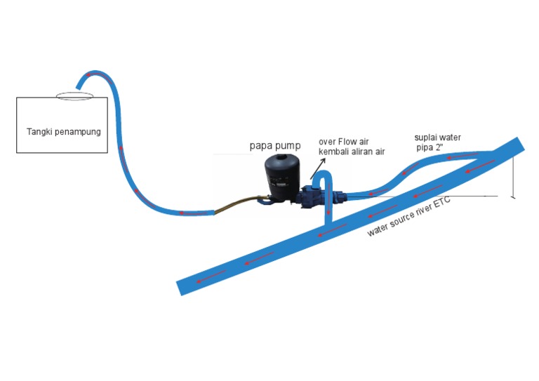 Papa Pump Instalation | PDF
