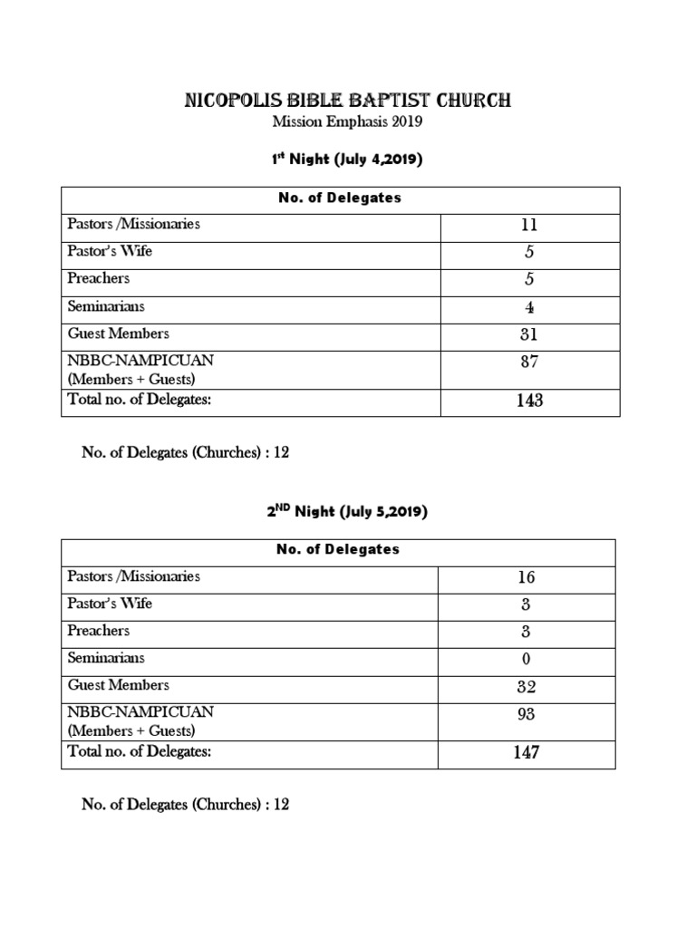Nicopolis Bible Baptist Church 2019 Mission | PDF