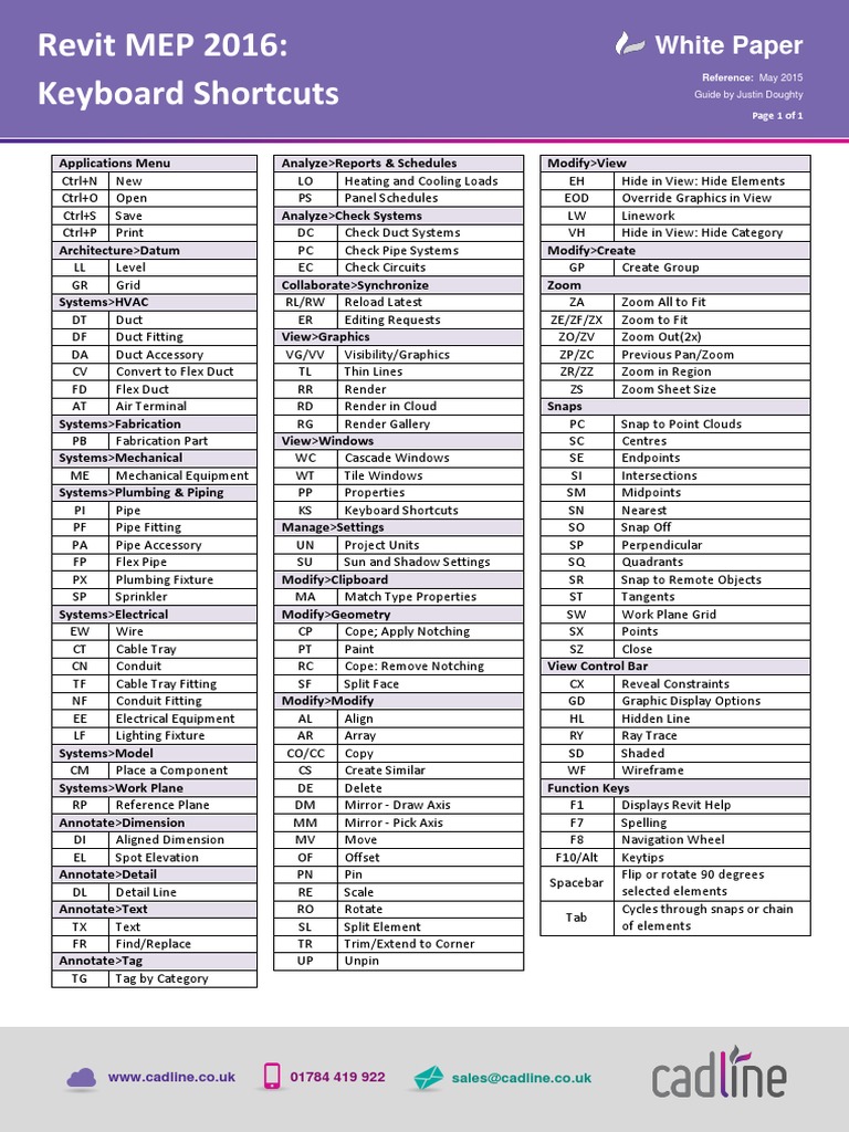 Revit MEP 2016 - Keyboard Shortcuts | PDF | Building Engineering ...