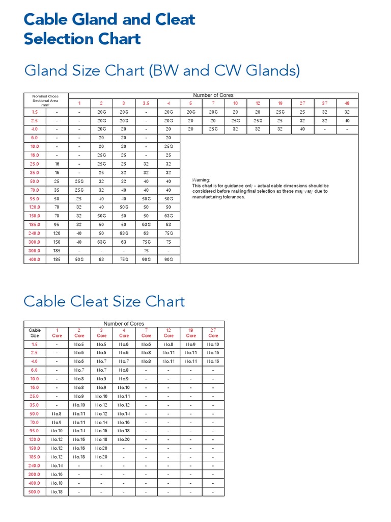 Gland Size Chart (BW and CW Glands) : Number of Cores | PDF