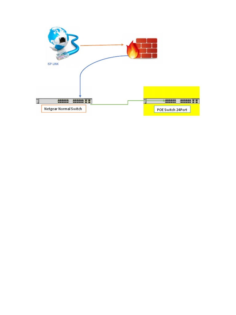 Sample Network UpGrad | PDF