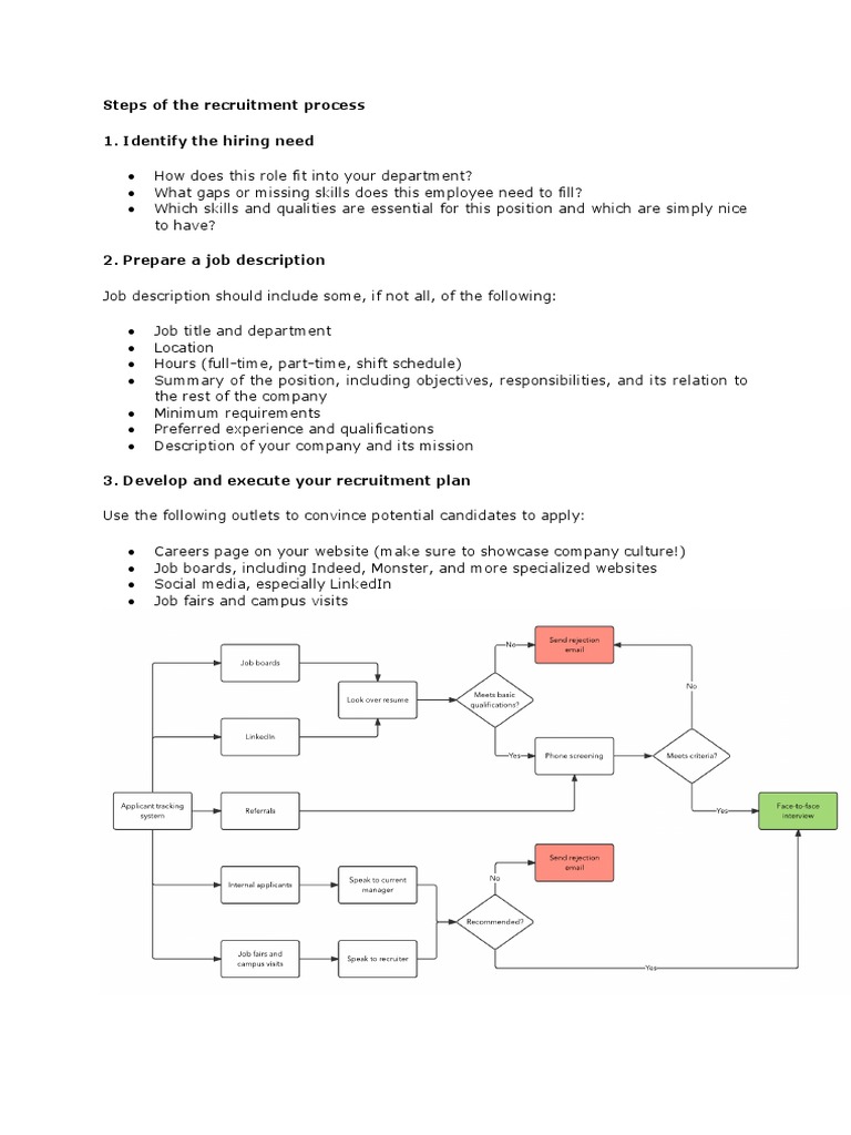 Steps of The Recruitment Process 1. Identify The Hiring Need | PDF ...