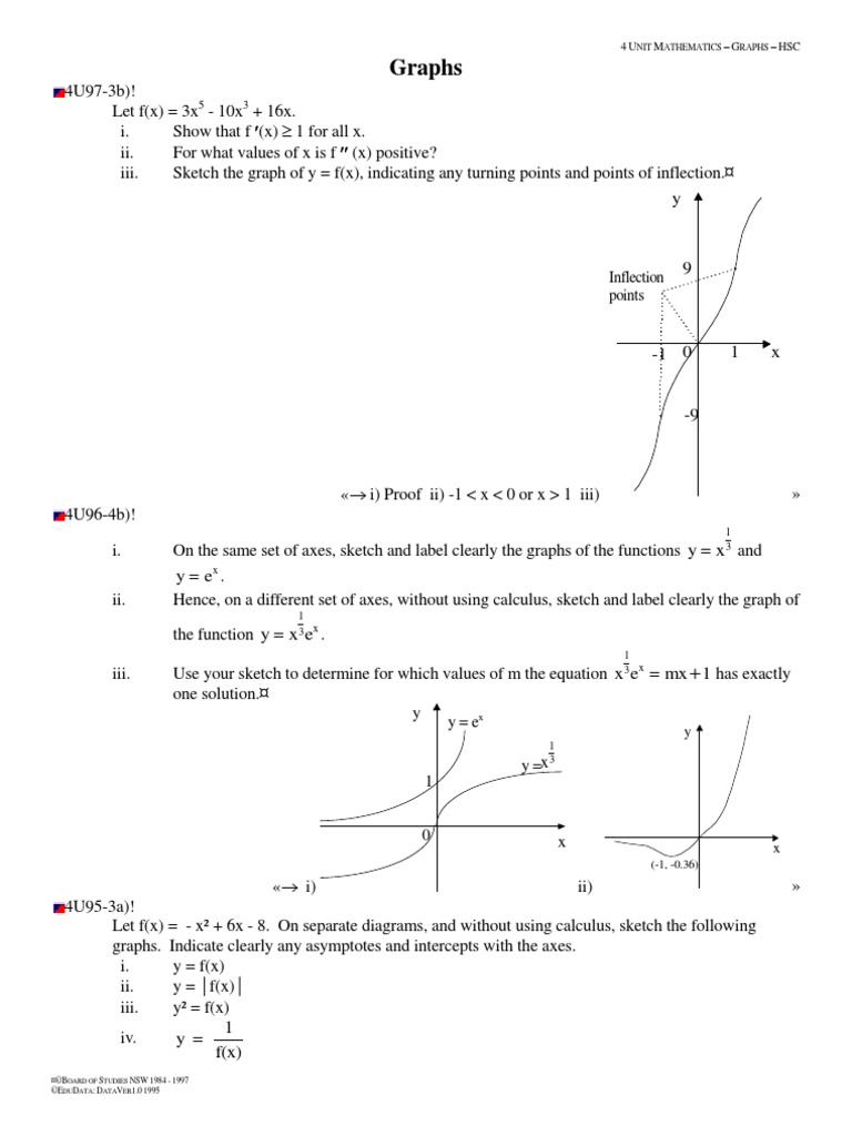 Graphs: Inflection Points | PDF | Asymptote | Function (Mathematics)