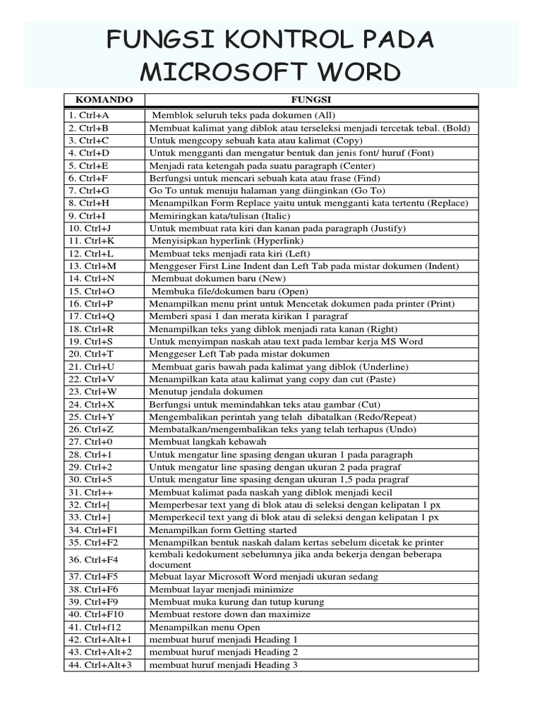Fungsi Kontrol Pada Microsoft Word | PDF | Komputer