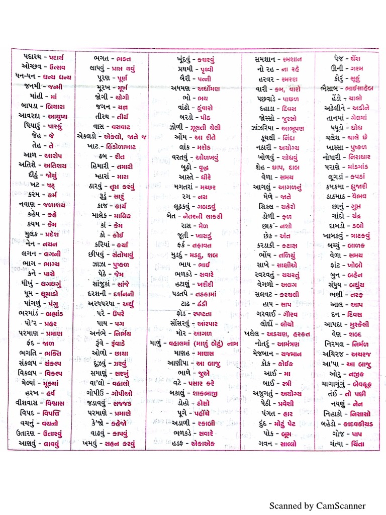 Talpada Shabdo PDF | PDF