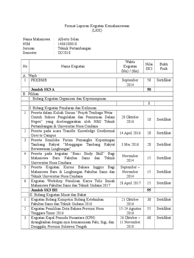 Format Laporan Kegiatan Kemahasiswaan | PDF