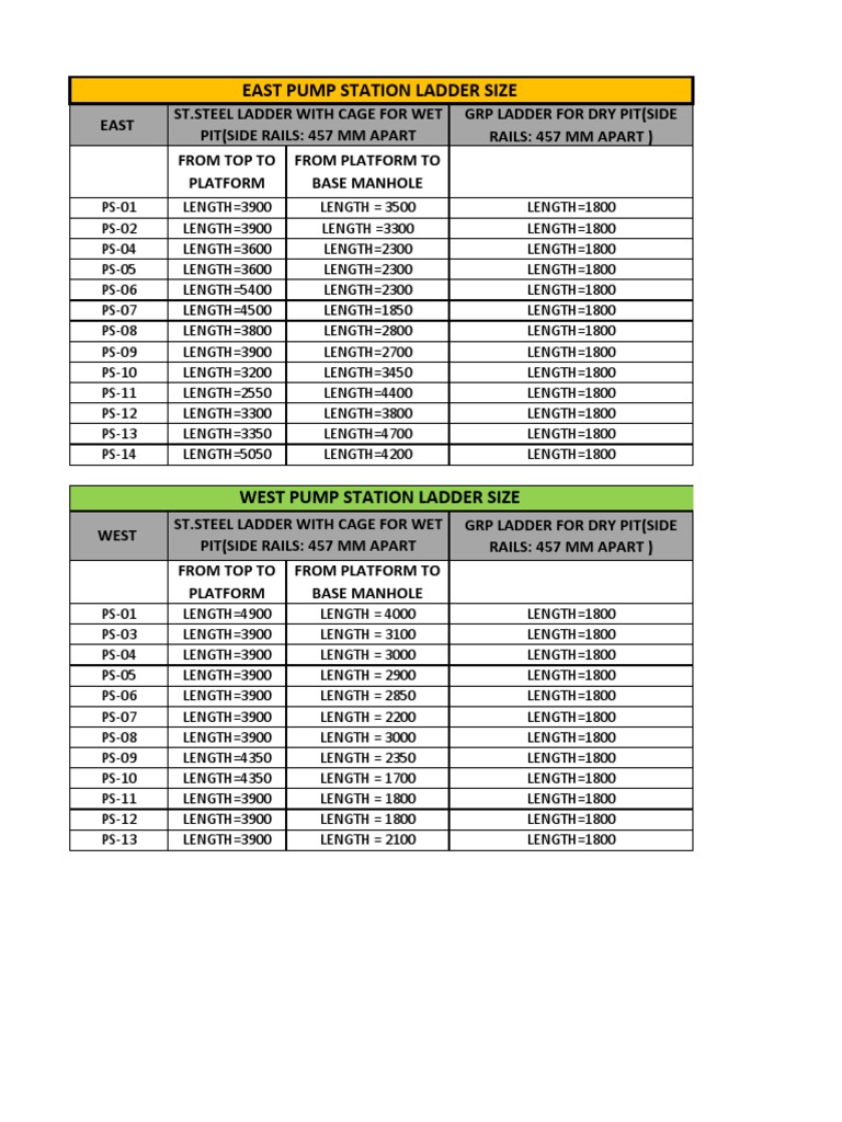 East Pump Station Ladder Size | PDF