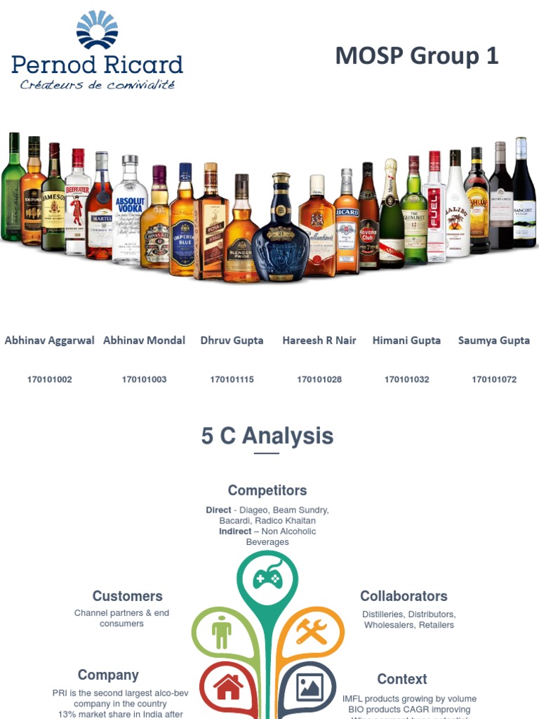 MOSP Group 1: Abhinav Aggarwal Abhinav Mondal Dhruv Gupta Hareesh R Nair Himani Gupta Saumya ...