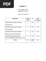 Summative Test-Written Work 2 Science 4 Quarter 2 Competencies | PDF ...