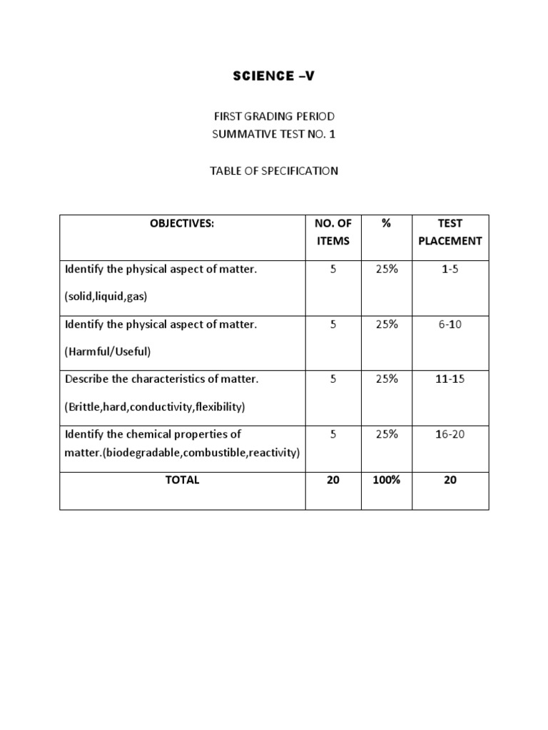 Grade 5 Science Summative Test Q1 | PDF | Electrical Resistivity And ...