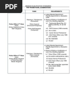 Police Personal File (PPF) 201 File (Pais Folder) | PDF | Notary Public ...