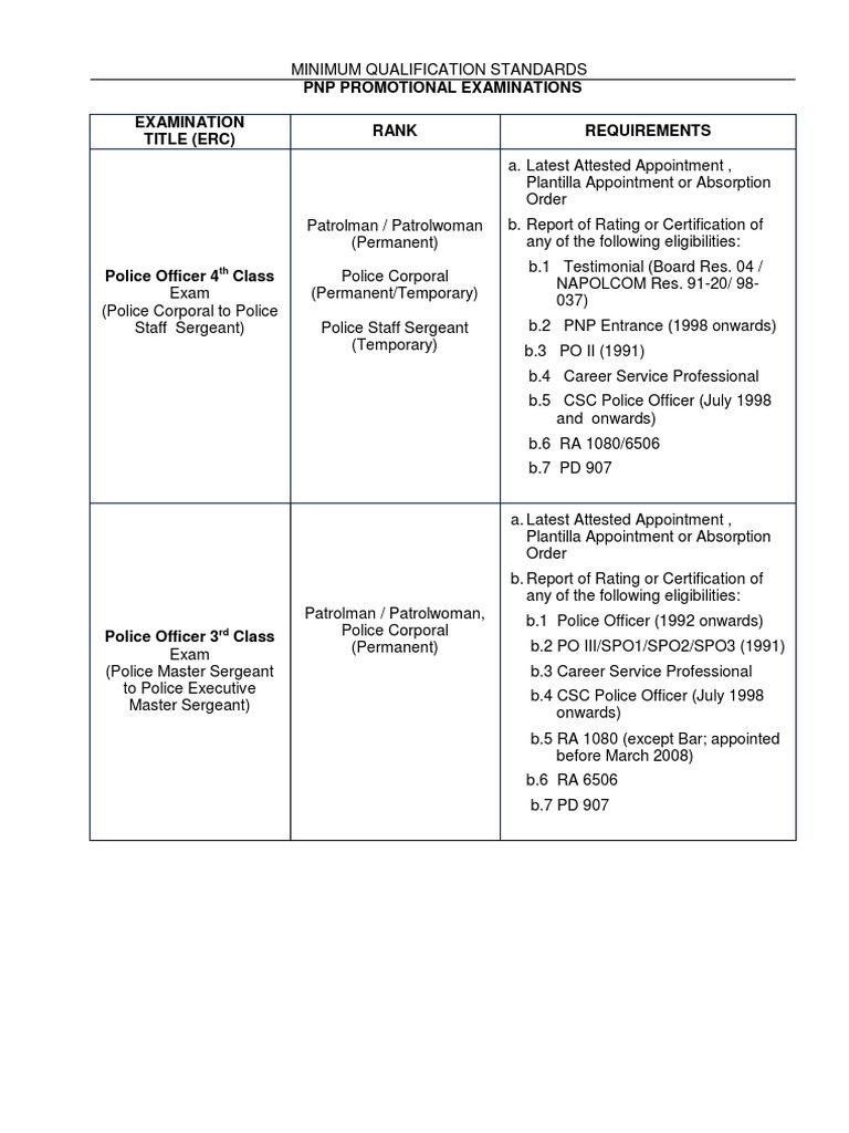 PNP Promotional Examinations Examination Title (Erc) Rank Requirements | PDF | Sergeant | Inspector