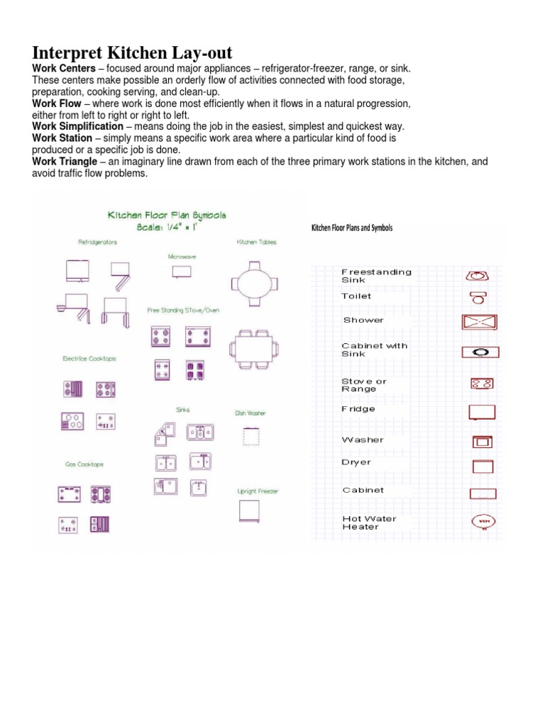 Interpret Kitchen Lay Ho | PDF | Finance & Money Management | Home & Garden