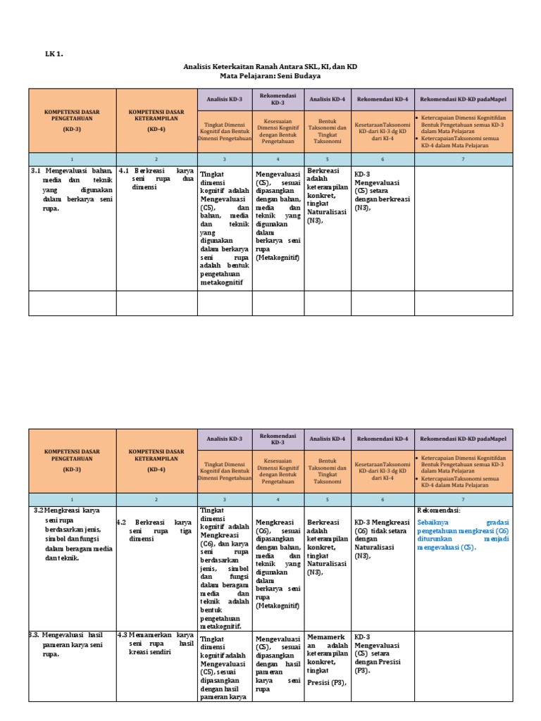 Analisis SKL KI KD | PDF