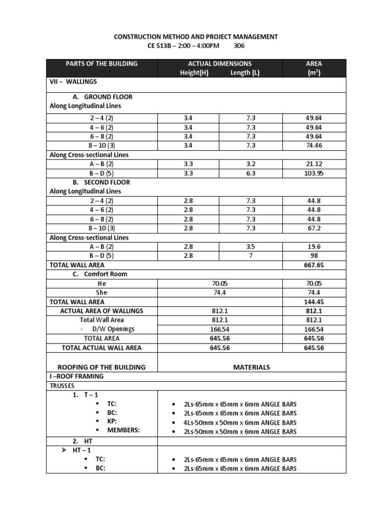 Parts of The Building Actual Dimensions Height (H) Length (L) Area (M ...