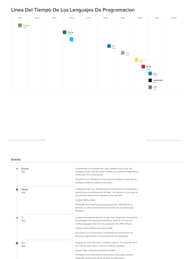 Linea Del Tiempo de Los Lenguajes de Programacion | PDF | Programación ...