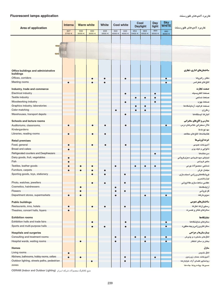 Fluorescent Lamp Applications | PDF | Light | Interior Design
