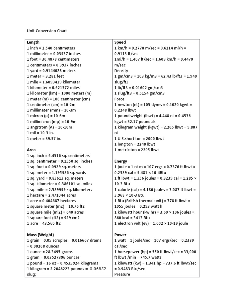 Unit Conversion Chart | PDF | Fahrenheit | Units Of Measurement
