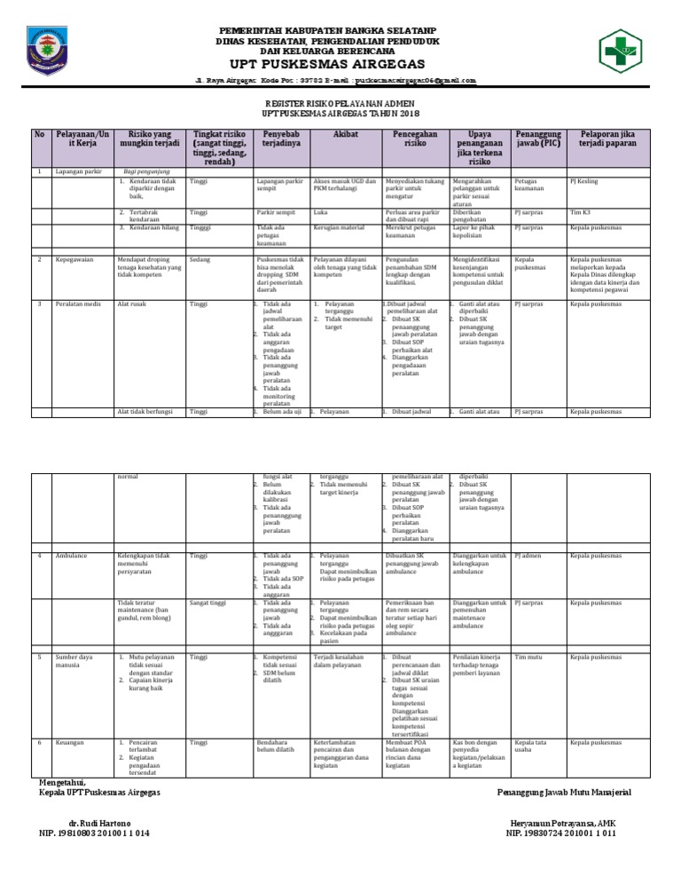 Register Risiko Admen | PDF