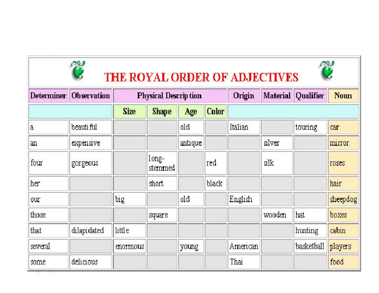 Royal Order of Adjectives | PDF