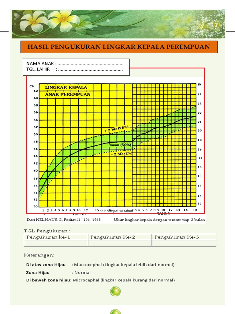 Tabel Lingkar Kepala Anak Usia 1-18 Tahun | PDF