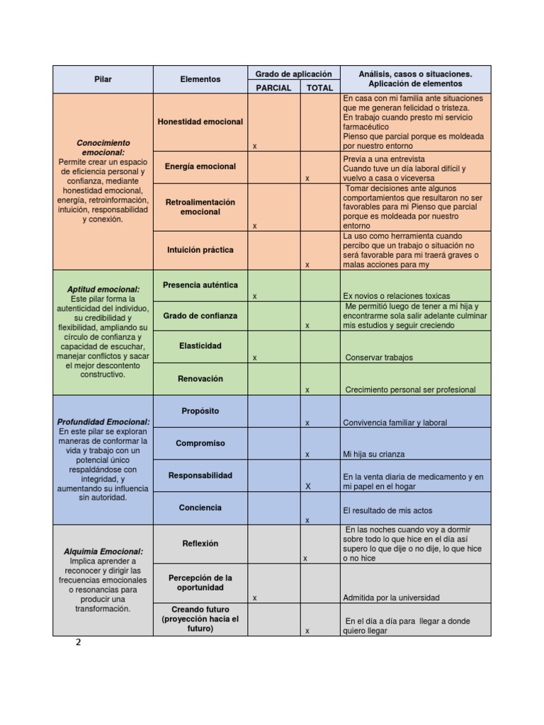 Matriz Inteligencia Emocional | Las emociones | Autosuperación