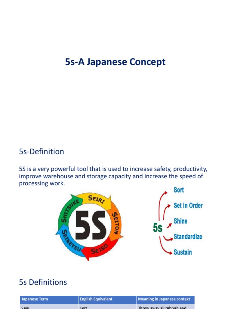 Understanding the 5S Japanese Concept | PDF