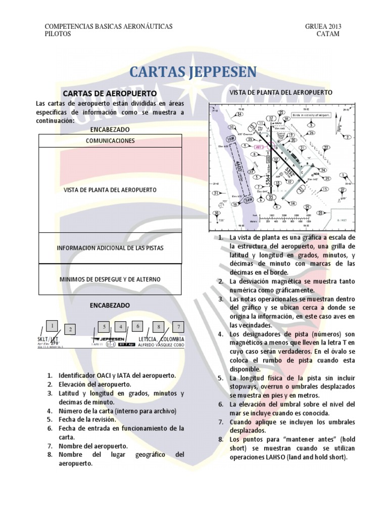 Comprensión integral de las cartas aeronáuticas Jeppesen | PDF | Pista | Reglas de vuelo por ...