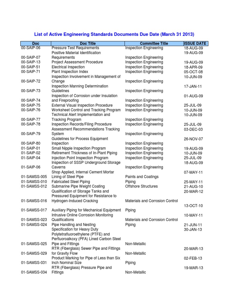 Aramco List PDF | PDF