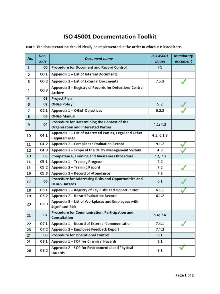 ISO_45001 Content Package.docx | Safety | Prevention