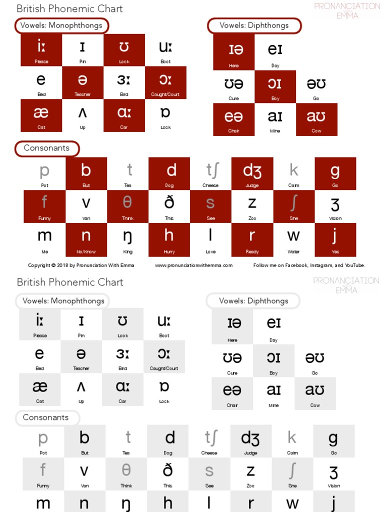 Ipa Chart | PDF | Oral Communication | Languages