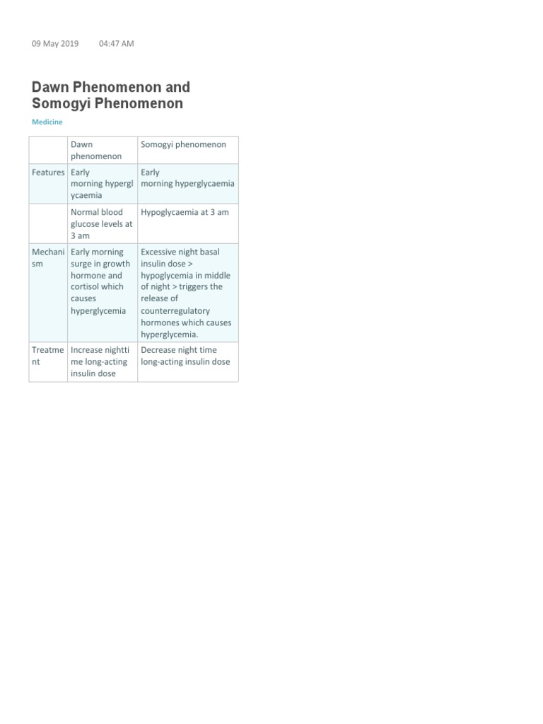 Dawn vs Somogyi Phenomenon Explained | PDF