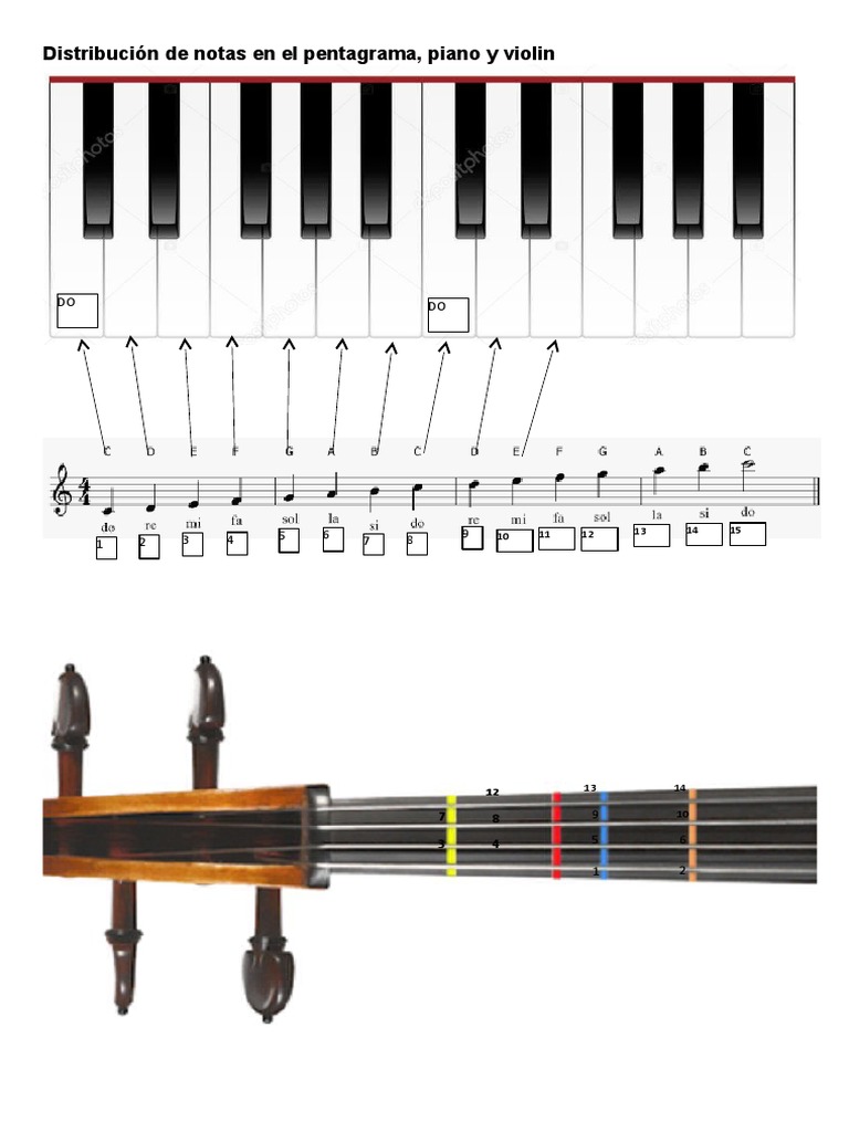 Distribución Notas en Pentagrama, Piano y Violín | PDF