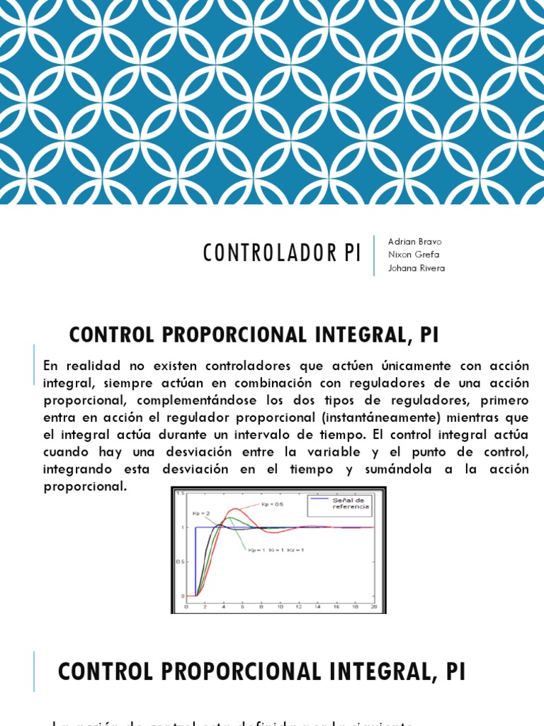 Controlador Pi | PDF