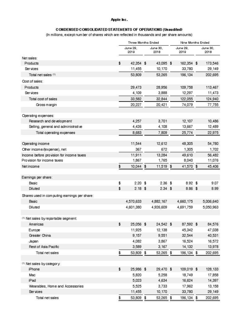 Apple Inc. Q3 2019 Financial Summary | PDF | Stocks | Securities (Finance)