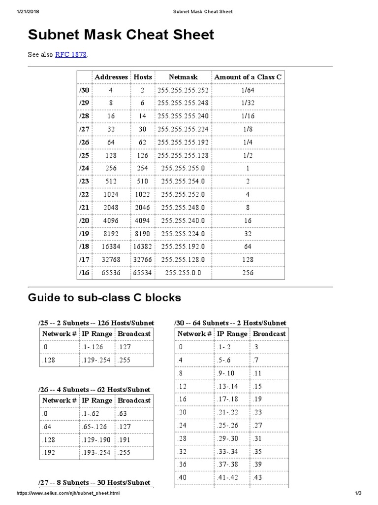 Sub Net Mask Cheat Sheet | PDF | Network Architecture | Computer Networking