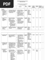 Science Action Plan | PDF | Science | Scientific Method