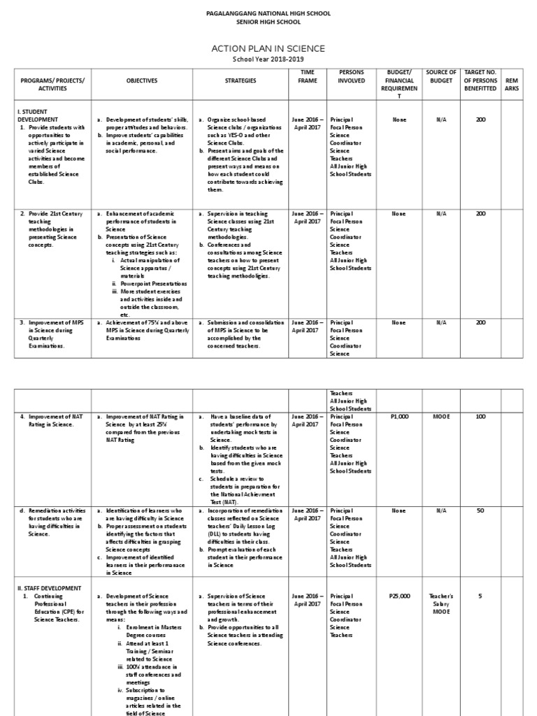 Action Plan Science Department SY 2016 2017 | PDF | Waste Management ...