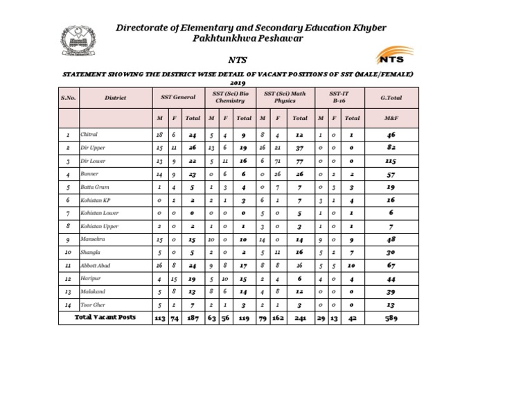 SST Summary | PDF
