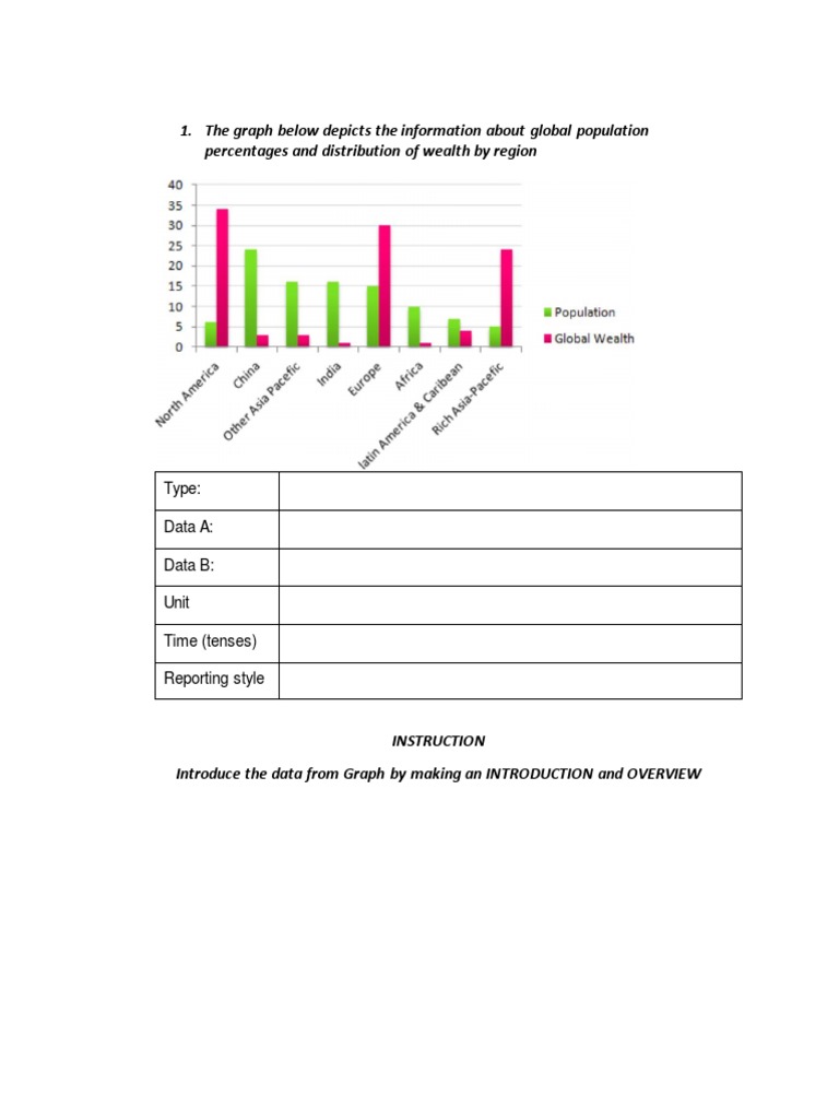 The Graph Below Depicts The Information About Global Population ...
