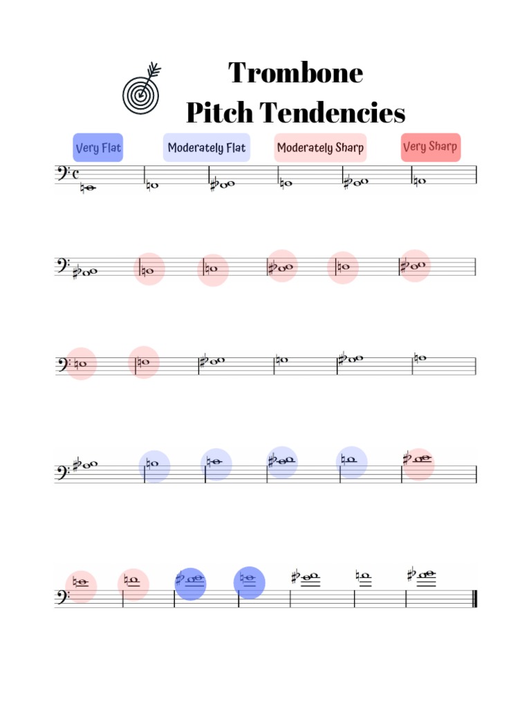 Trombone Pitch Tendencies 1 | PDF
