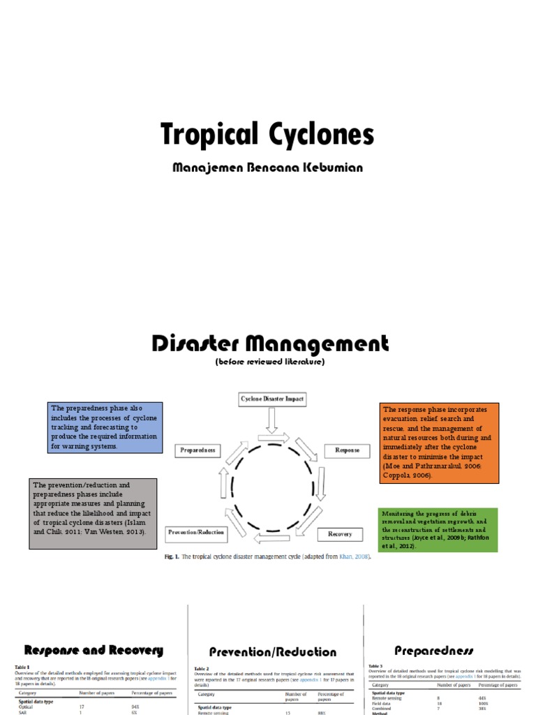 Tropical Cyclones: Manajemen Bencana Kebumian | PDF | Emergency ...