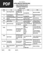 English Club Action Plan 2023 2024 | PDF | Human Communication | Learning