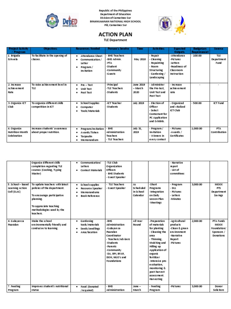 Philippine High School Implements Comprehensive TLE Action Plan | PDF ...