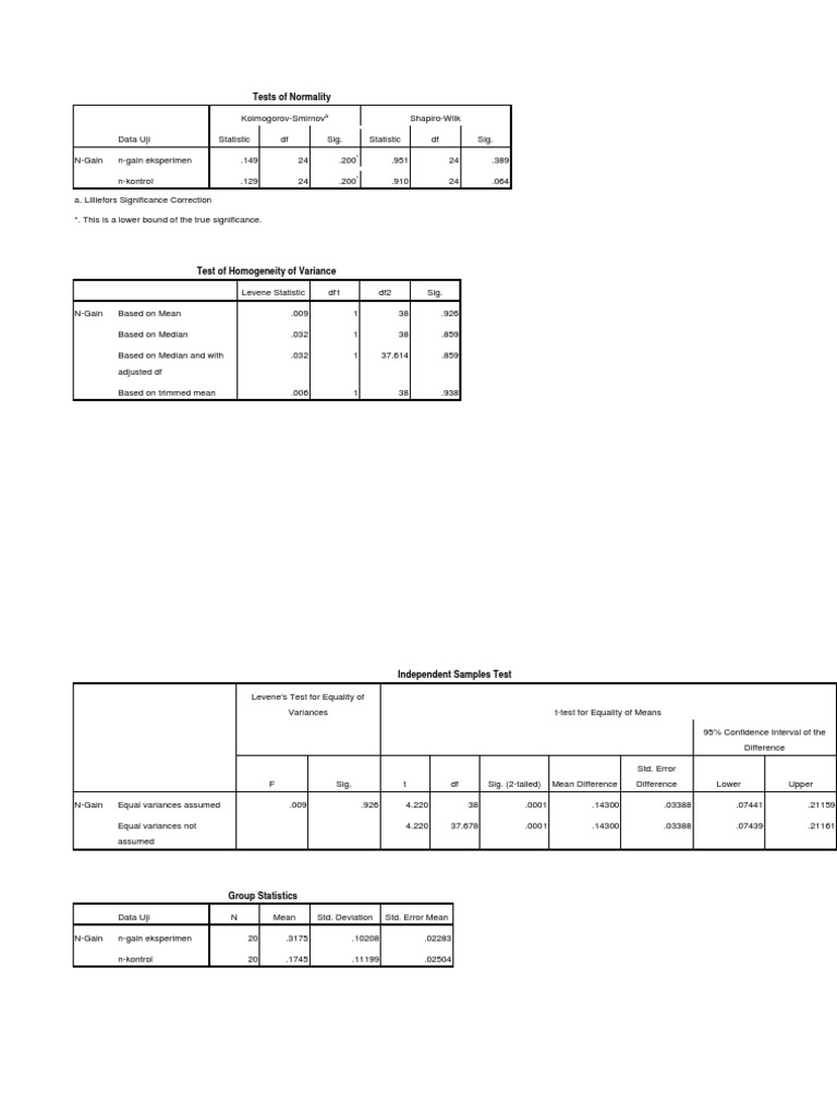 Hasil Spss | PDF | Variance | Errors And Residuals