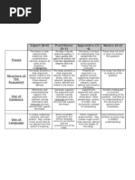 Identification Type Test Items: Example | PDF | Multiple Choice | Question