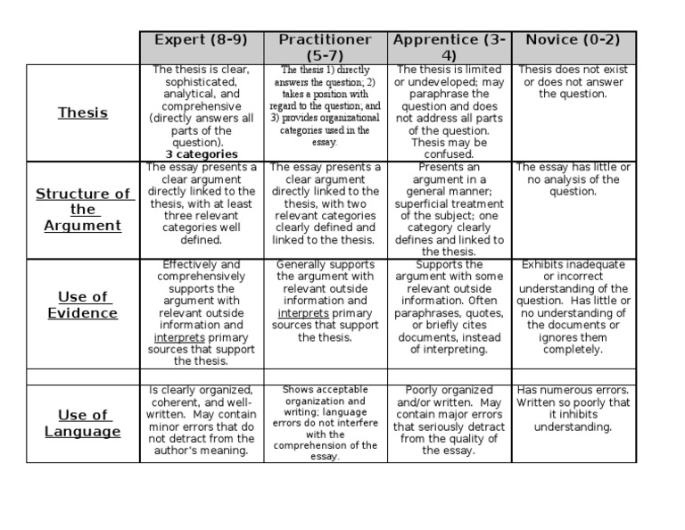 AP Argumentative Essay Rubric | PDF | Essays | Thesis