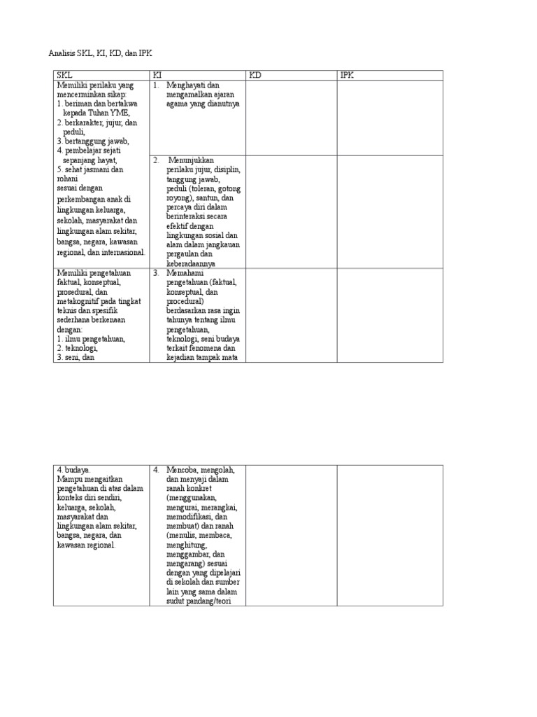 Format Analisis SKL, KI, KD, IPK | PDF