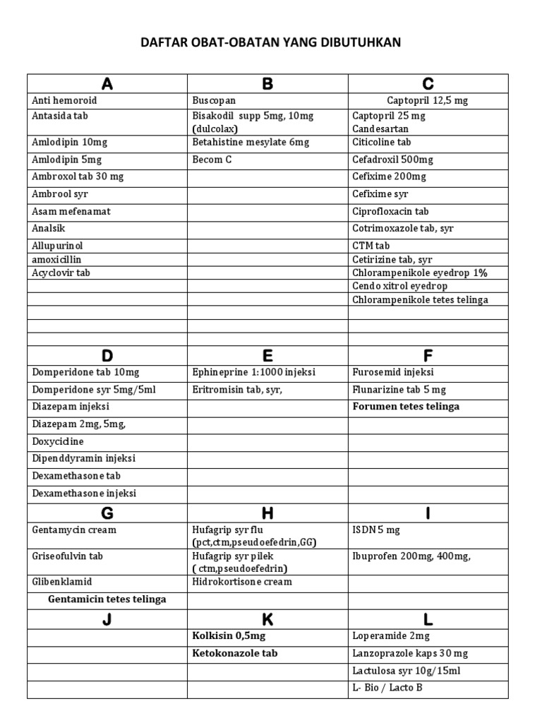 Daftar Obat-Obatan Yang Dibutuhkan: Forumen Tetes Telinga | PDF ...